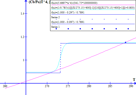 THERMAL RUNAWAY, CO2, ALBEDO